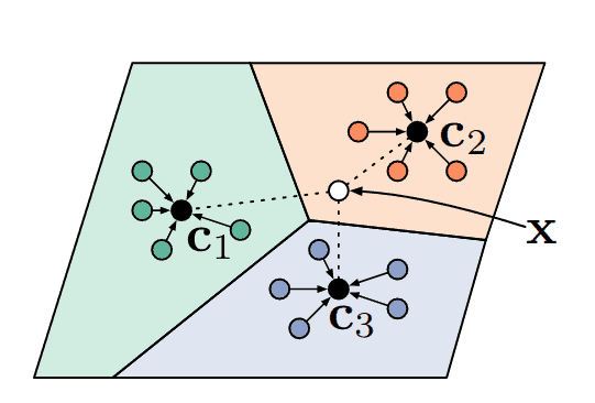 Understanding Transductive Few-shot Learning - OpenCV Understanding Transductive Few-shot Learning - OpenCV